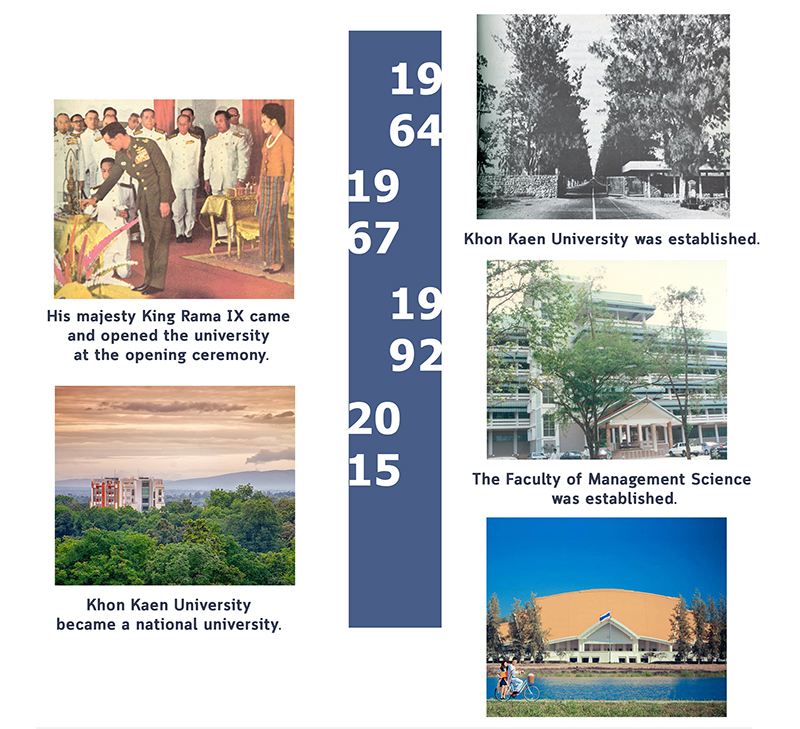 About Khon Kaen University - Khon Kaen Business School